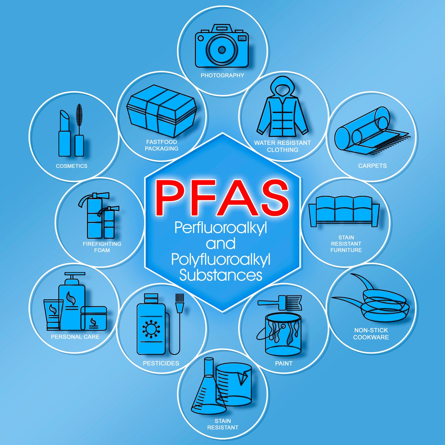 What is PFAS and How Does it Impact You? - SpringWell Water Filtration ...