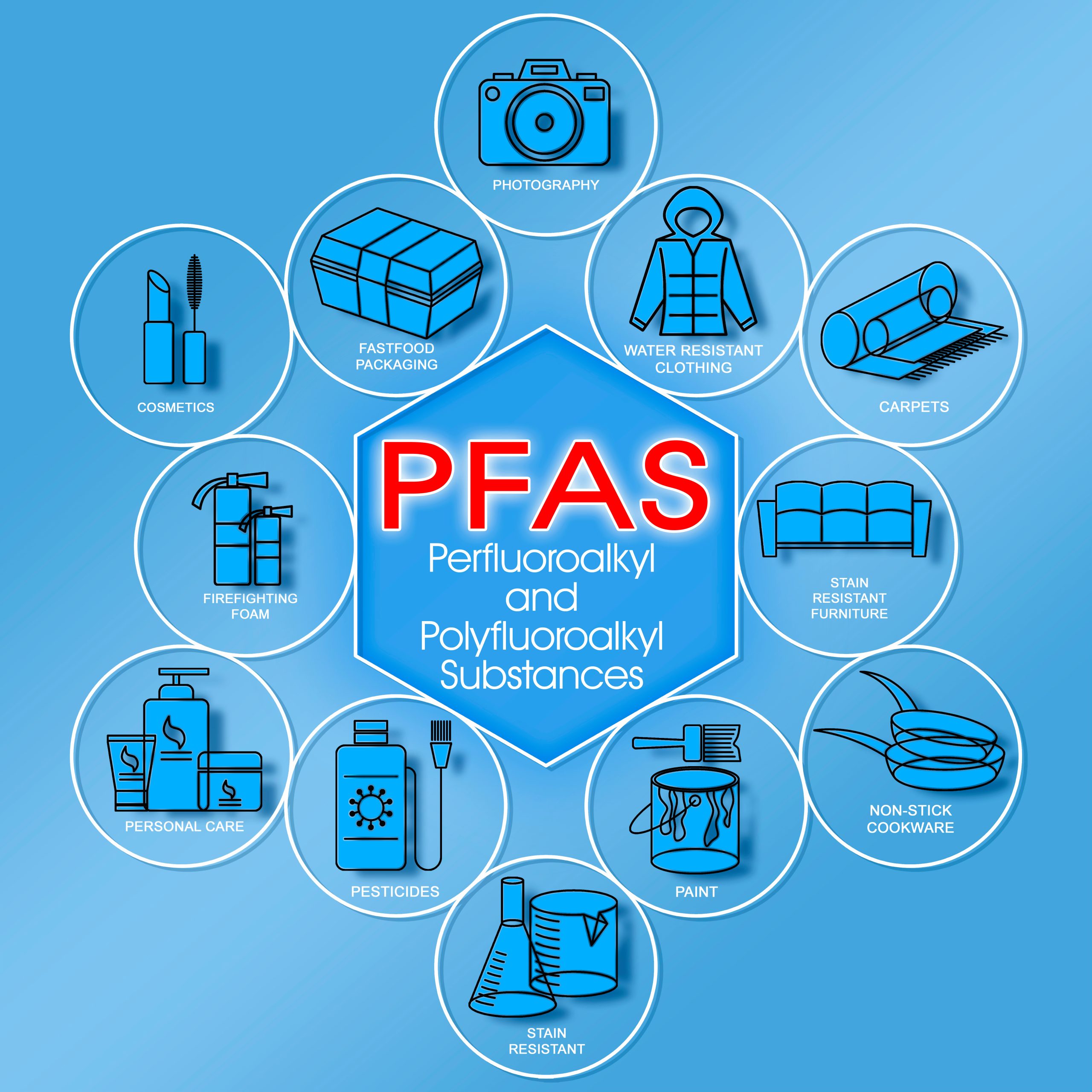 What is PFAS and How Does it Impact You? - SpringWell Water Filtration ...